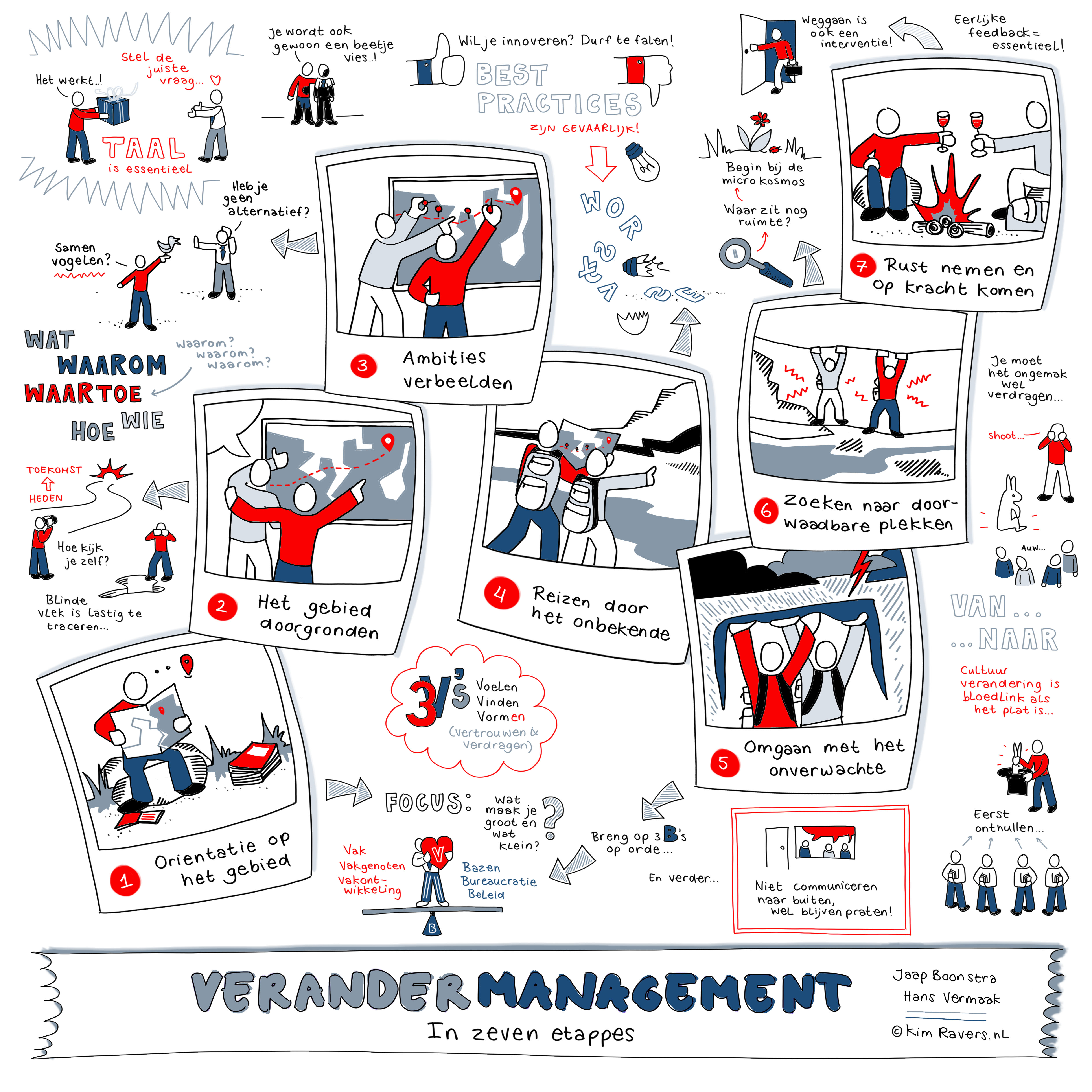 Home | Jaap Boonstra